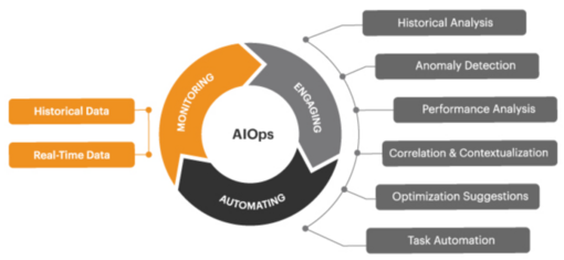 Aiops Path Of Future Devops Support