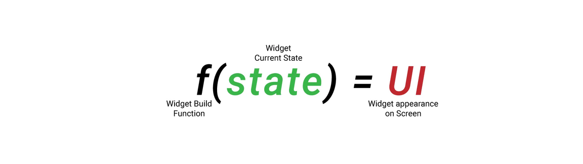State management in Flutter - DevOps Support