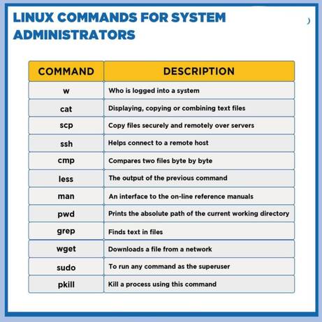 Mastering Linux Administration: Top 50 Commands Every Administrator Should Know - DevOps Support