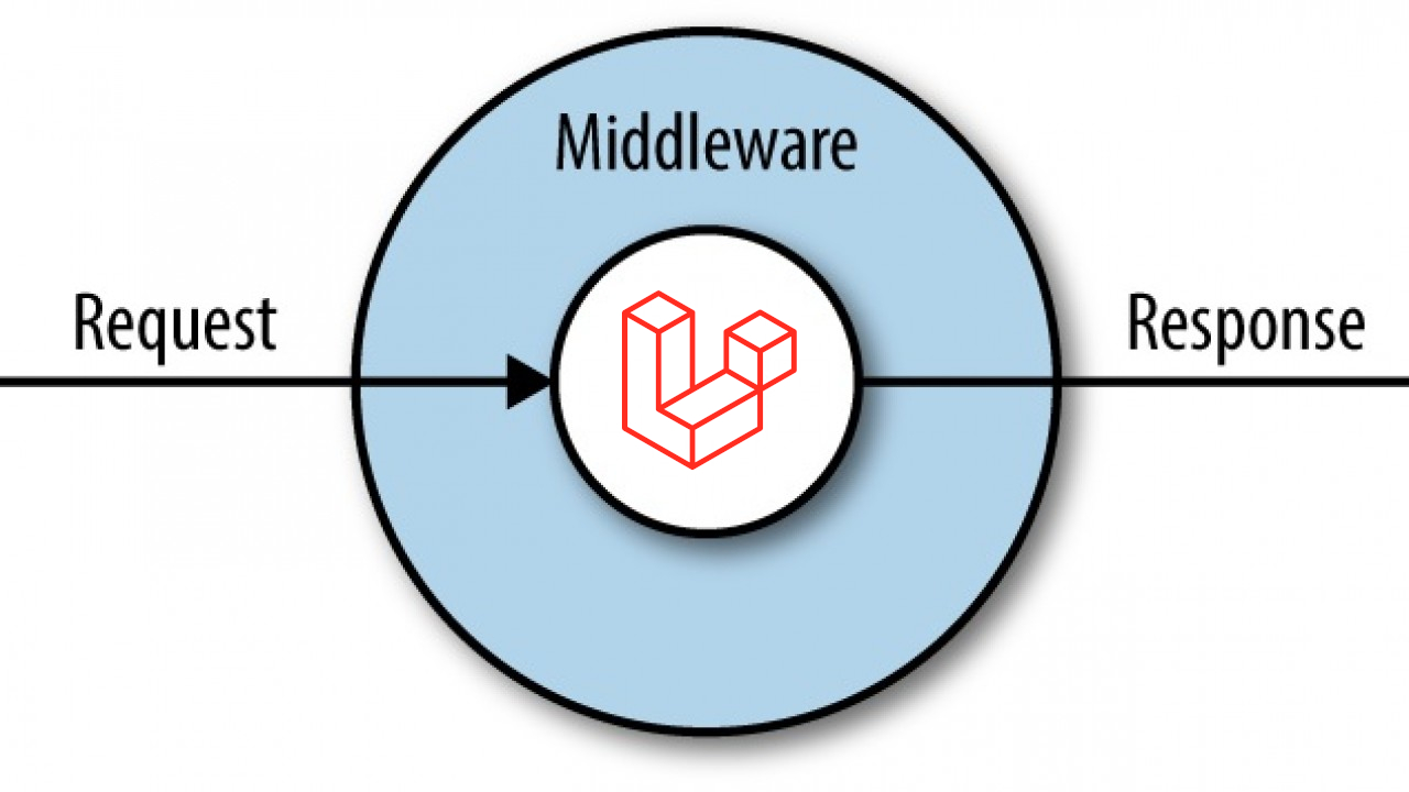 An Advanced Guide To Laravel Application Troubleshooting Devops Support