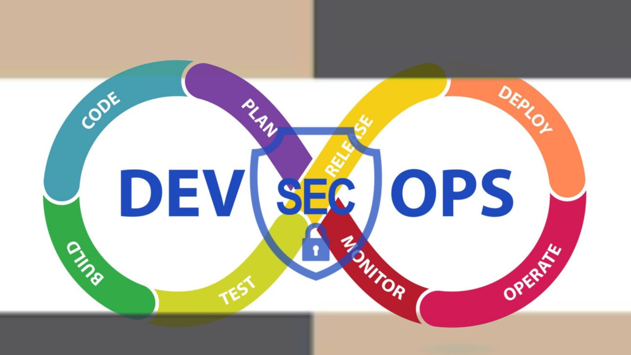 DevSecOps: Integrating Security into Your DevOps Workflow for Better Protection - DevOps Support